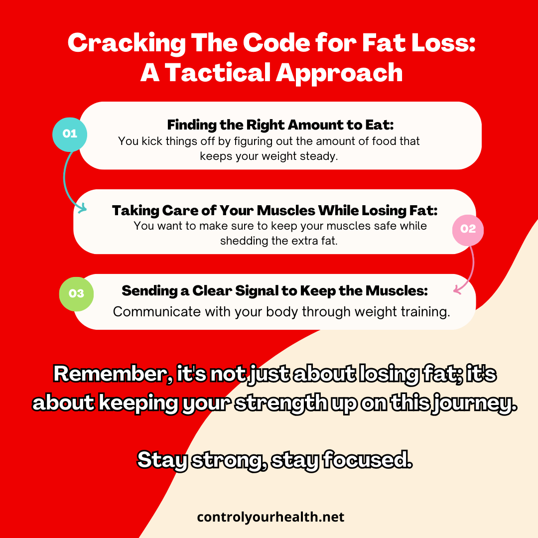 Cracking The Code for Fat Loss: A Tactical Approach - WAH LUM®