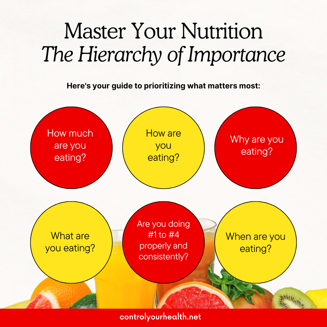Master Your Nutrition: The Hierarchy of Importance - WAH LUM®